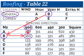 5 - Cladding & Roofing Fixing
