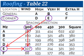 5 - Cladding & Roofing Fixing